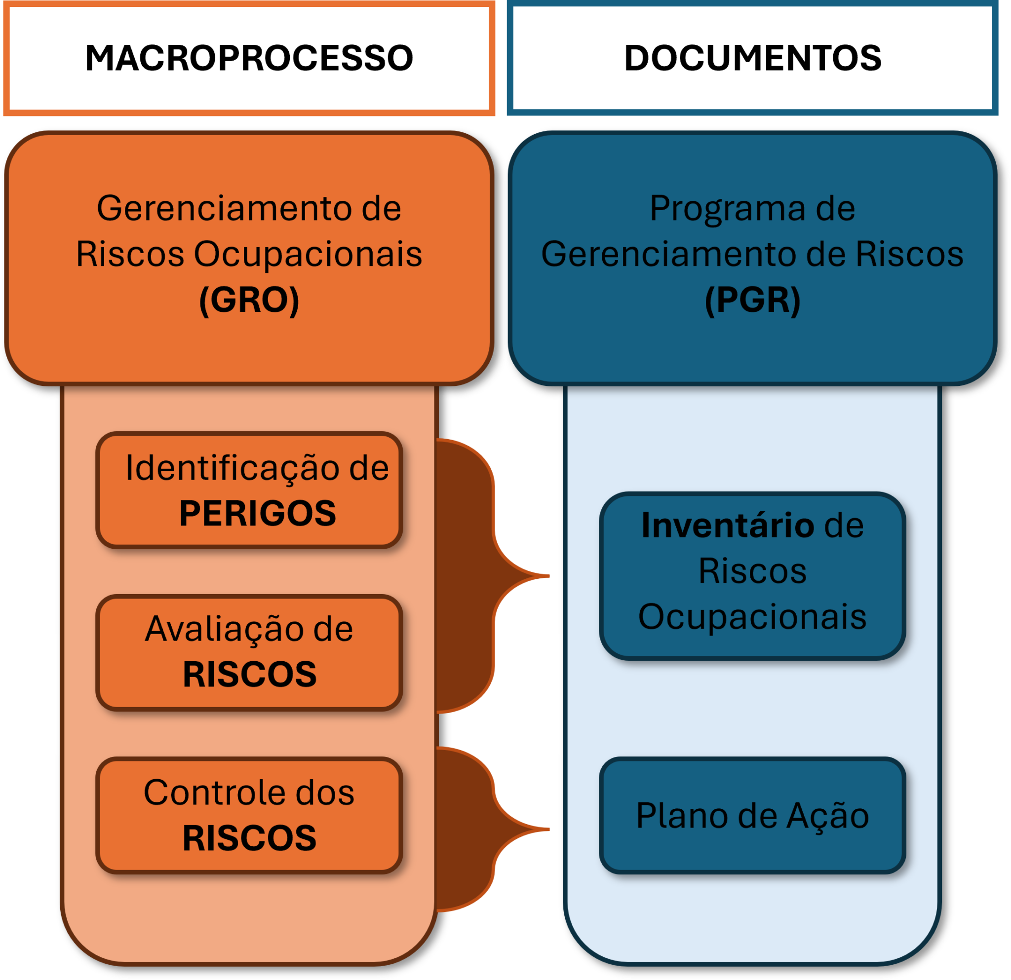Análise Preliminar de Risco e Programa de Gerenciamento de Riscos ...